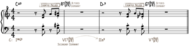 Jazz Piano Comping Guide – Beginner to Pro - Piano With Jonny
