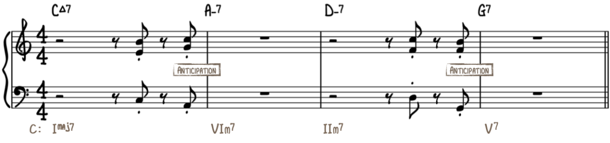 Jazz Piano Comping Guide – Beginner to Pro - Piano With Jonny