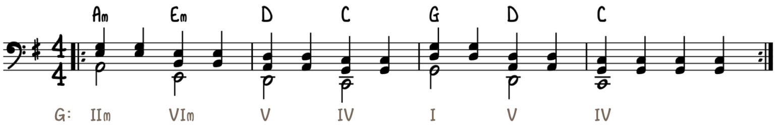 4 Storytelling Tips for an Epic Piano Solo - Piano With Jonny