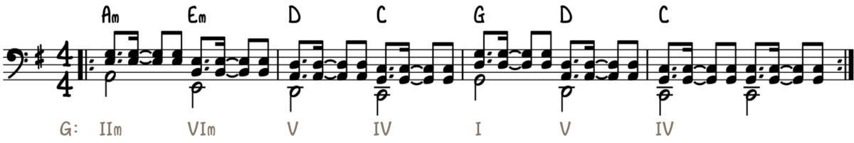 4 Storytelling Tips for an Epic Piano Solo - Piano With Jonny