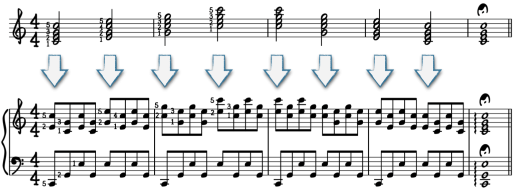 How to Play Beautiful, Flowing Piano - Piano With Jonny